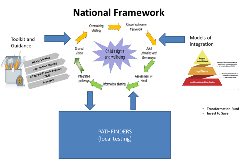 EY-framework – ExChange